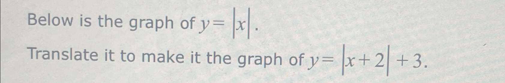 Solved Below is the graph of y=|x|.Translate it to make it | Chegg.com