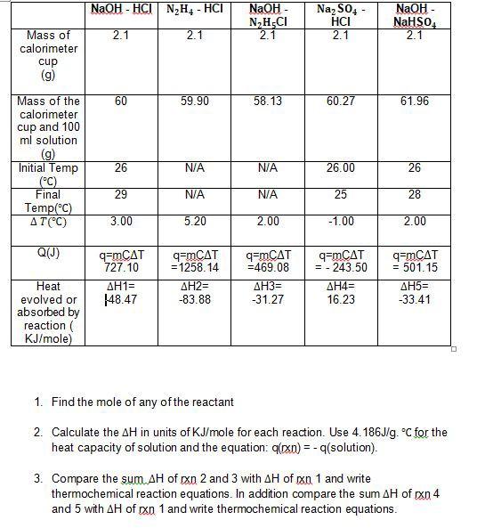Solved 1. Find the mole of any of the reactant 2. Calculate | Chegg.com
