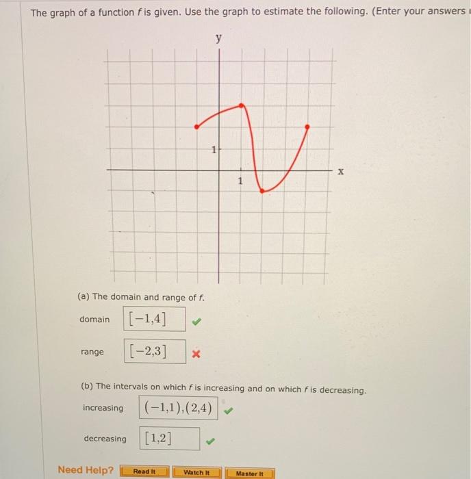 Solved The graph of a function f is given. Use the graph to | Chegg.com