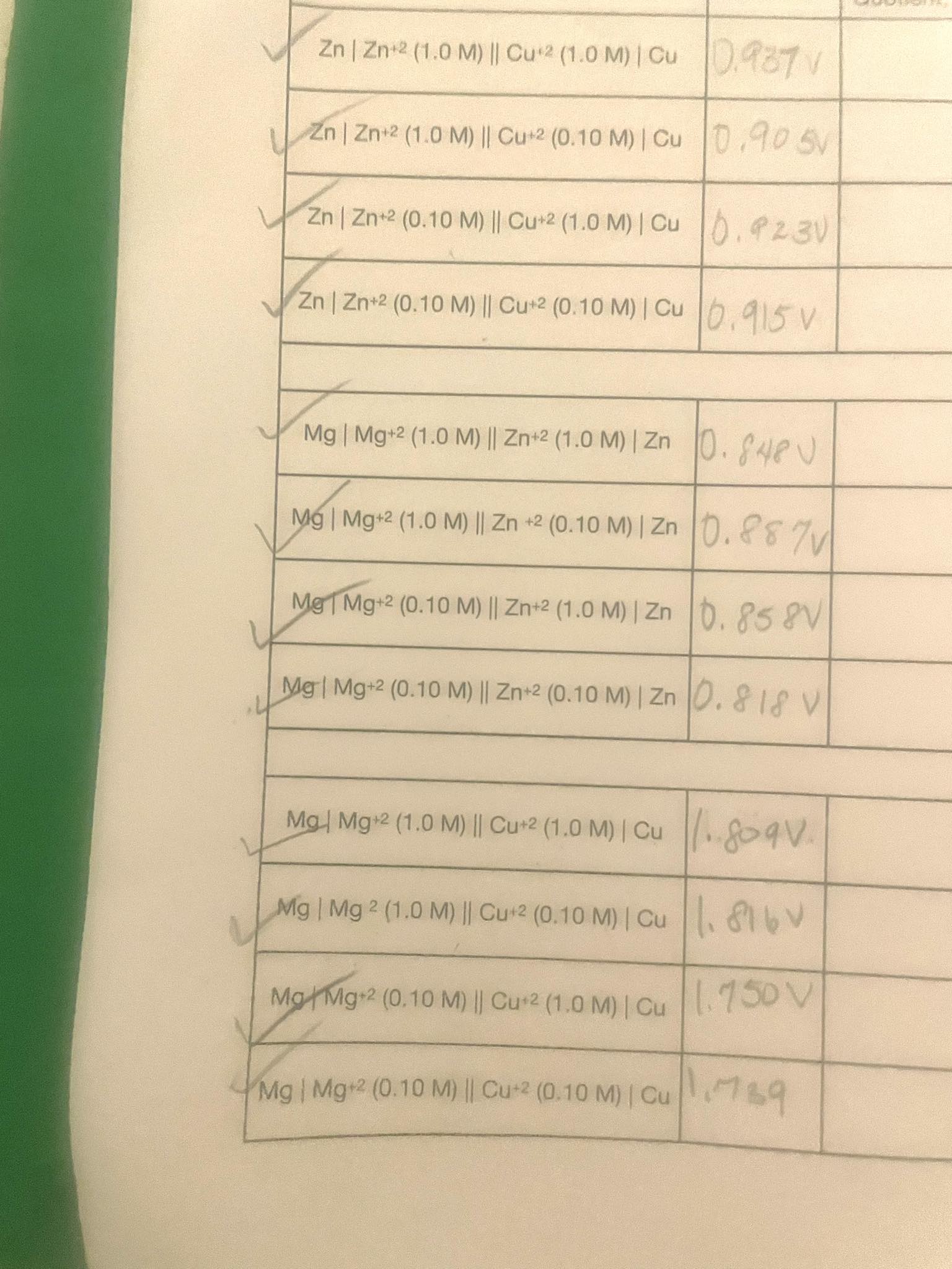 I need assistance with this report. How to find the | Chegg.com