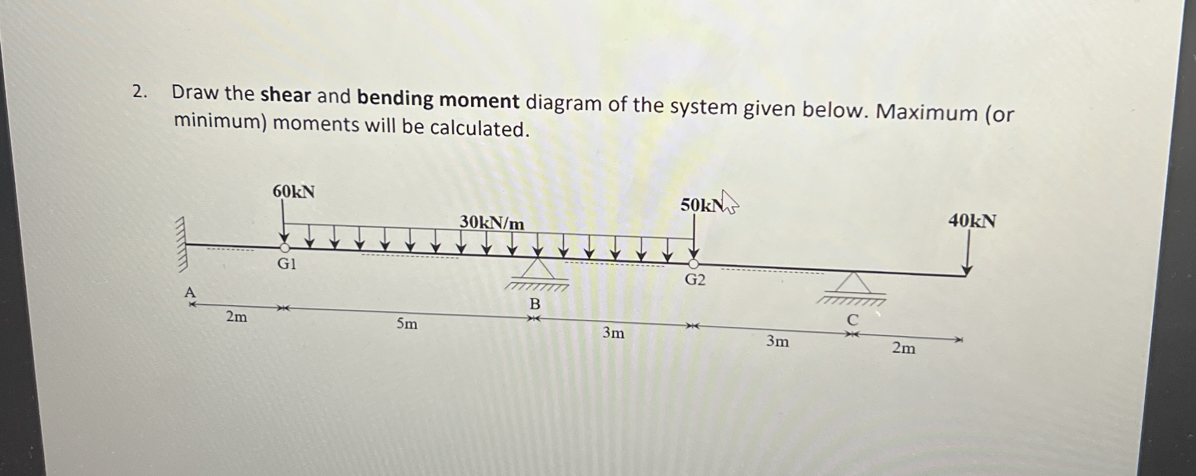 Solved Draw the shear and bending moment diagram of the | Chegg.com