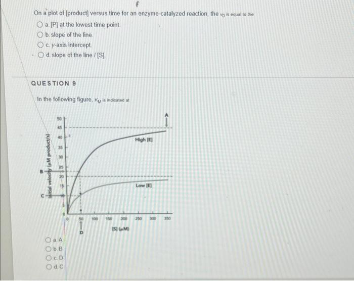 Solved On a plot of (product] versus time for an enzyme | Chegg.com