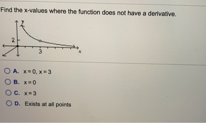 Solved Find the x-values where the function does not have a | Chegg.com