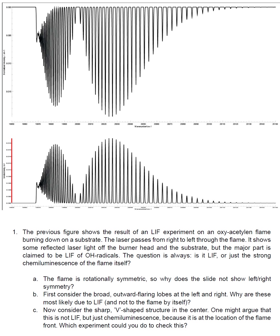 Solved The previous figure shows the result of an LIF | Chegg.com
