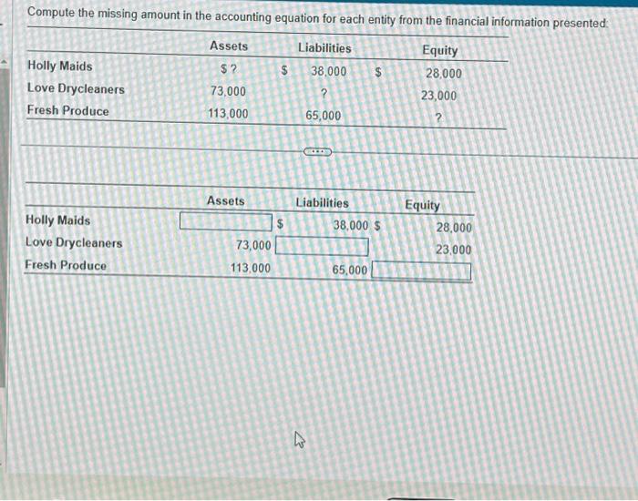 Solved Compute the missing amount in the accounting equation | Chegg.com
