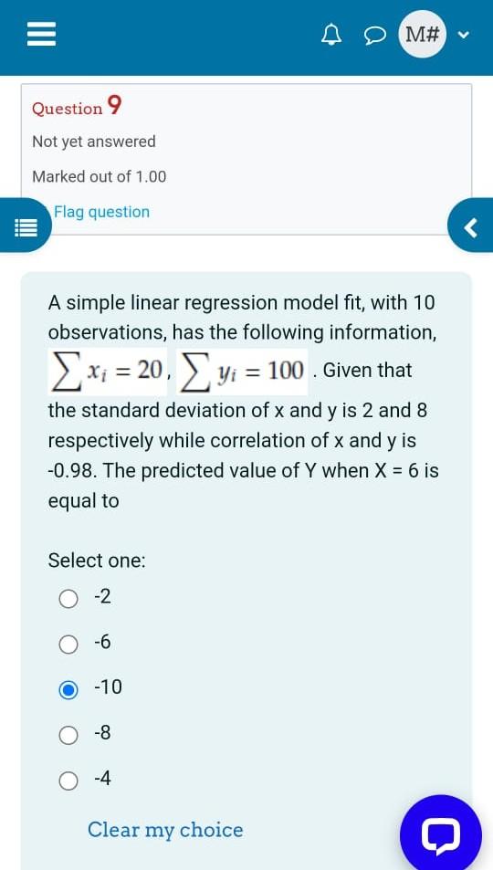 A simple linear regression model fit, with 15 | Chegg.com