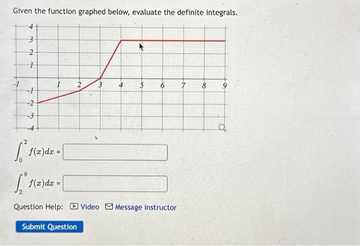Solved Given the function graphed below, evaluate the | Chegg.com