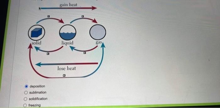 Solved Refer to the phase change diagram for water below. | Chegg.com