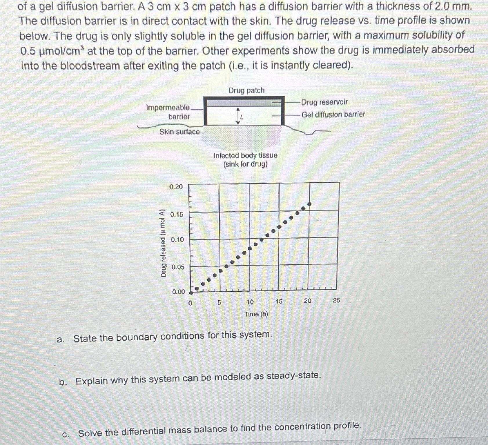 Solved of a gel diffusion barrier. A3cm\\\\times 3cm patch | Chegg.com