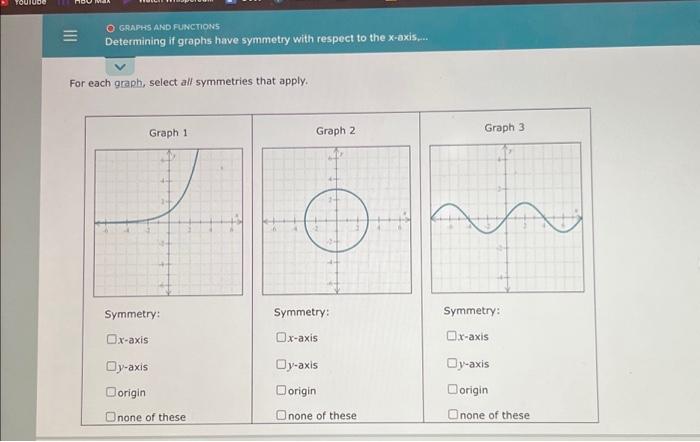 For each graph, select all symmetries that apply. | Chegg.com