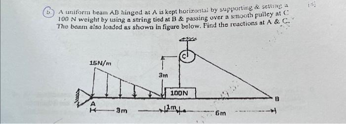 Solved A uniform beam AB hinged at A is kept horizontal by | Chegg.com
