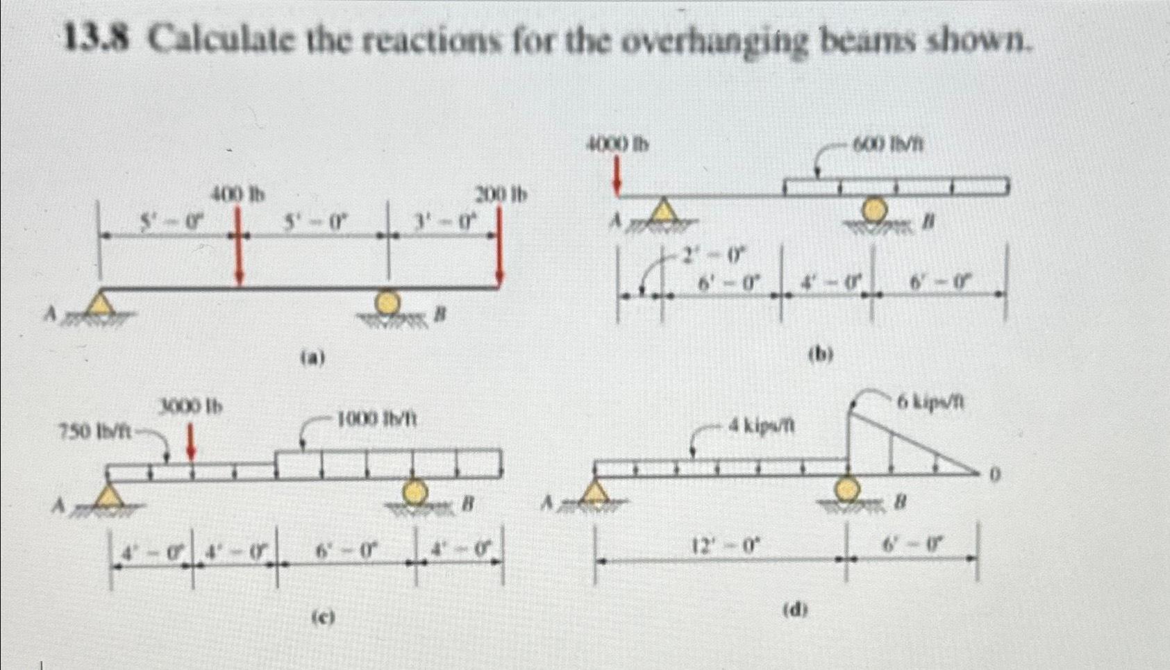 Solved 13.8 ﻿Calculate the reactions for the overhanging | Chegg.com