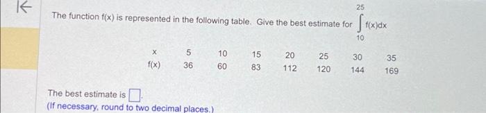 Solved ↑ The function f(x) is represented in the following | Chegg.com