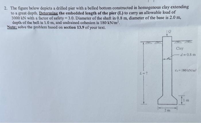 Solved 2. The figure below depicts a drilled pier with a | Chegg.com