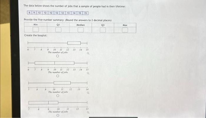 Solved The data below shows the number of jobs that a sample | Chegg.com