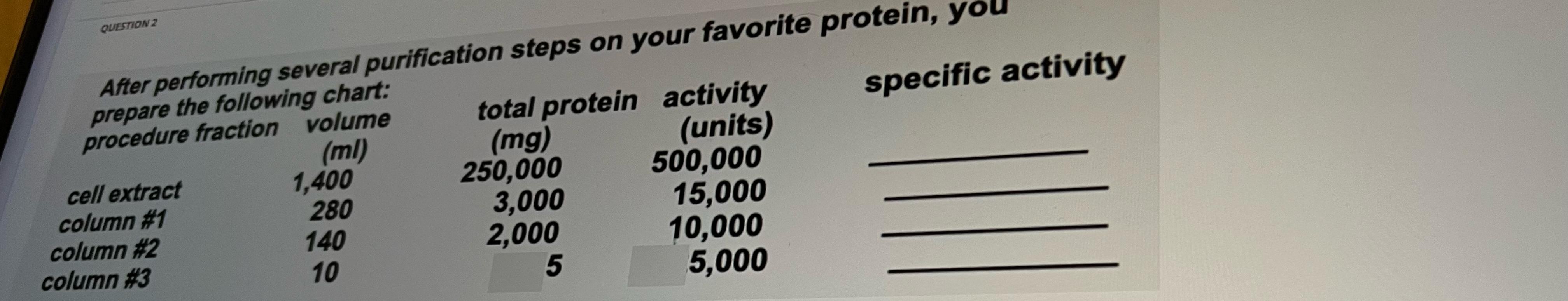 Solved After performing several purification steps on your | Chegg.com