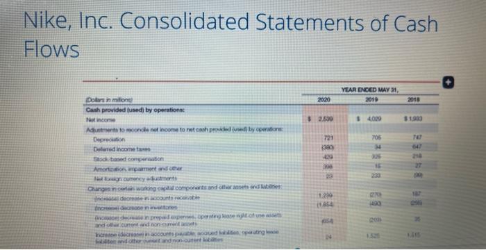 Nike, Inc. Consolidated Statements of Income Nike, | Chegg.com