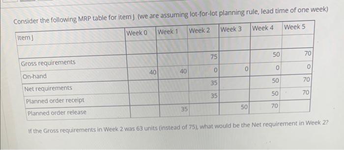 Solved Consider the following MRP table for item) (we are | Chegg.com