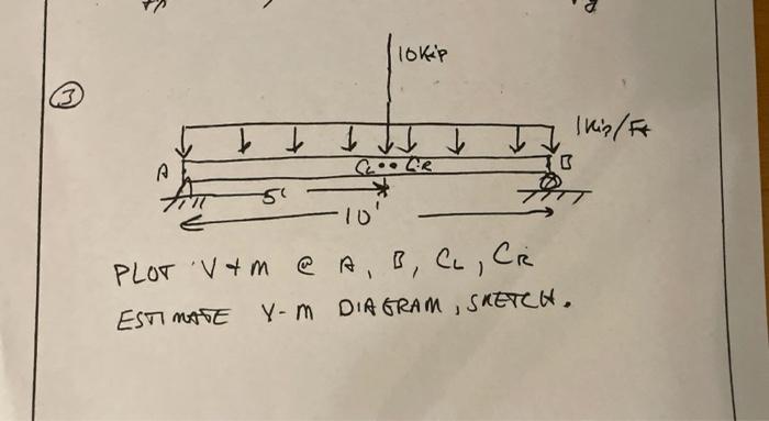 Solved Plot V +M @ A, B, CL, CREstimate V - M Diagram, | Chegg.com