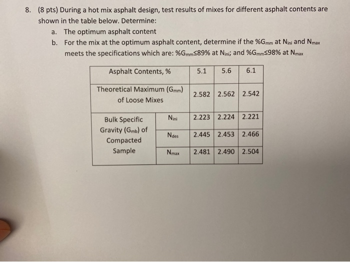 Solved 8. (8 pts) During a hot mix asphalt design, test | Chegg.com