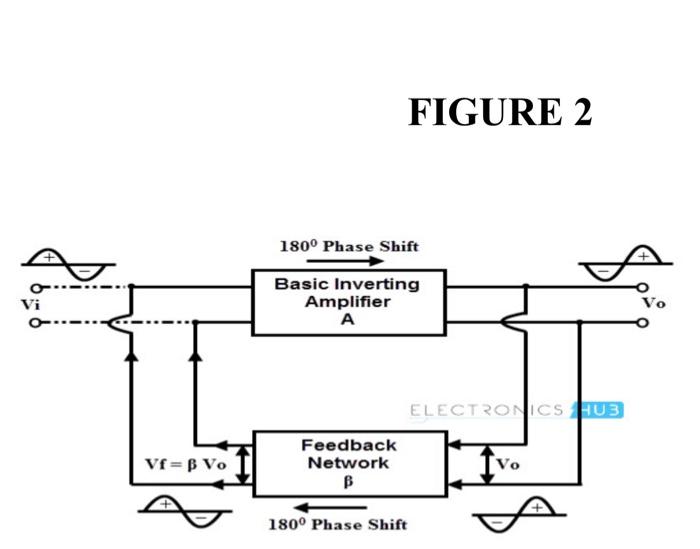 FIGURE 2 180° Phase Shift Basic Inverting Amplifier A | Chegg.com
