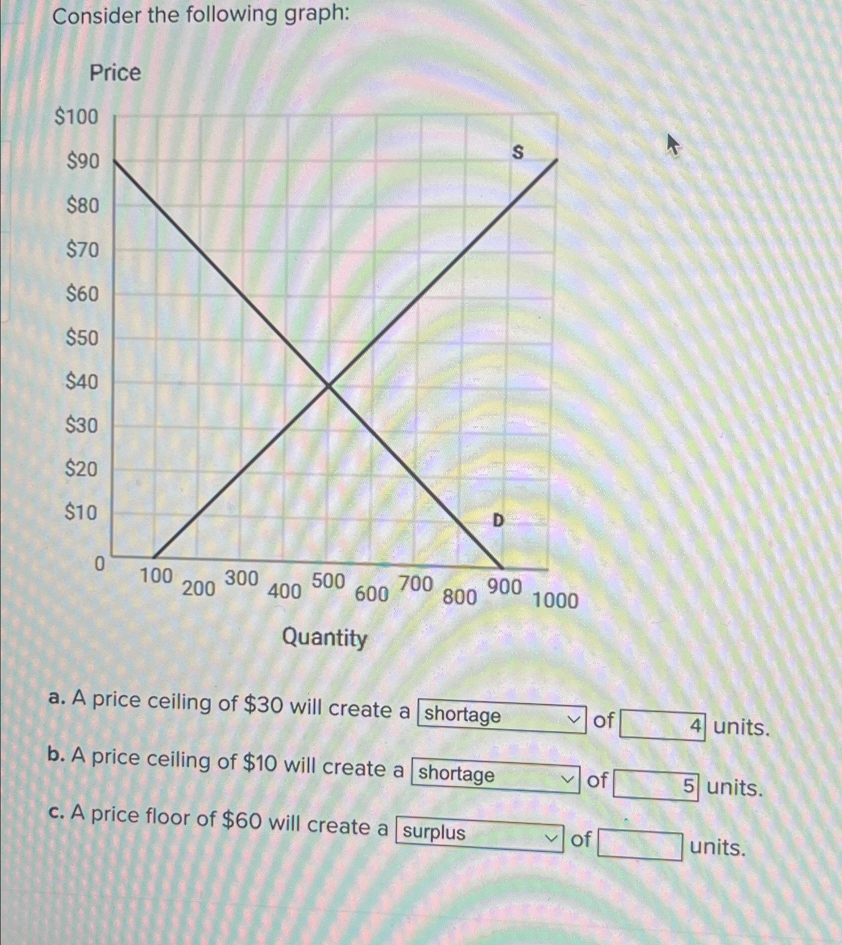 Solved Consider the following graph:Pricea. ﻿A price ceiling | Chegg.com