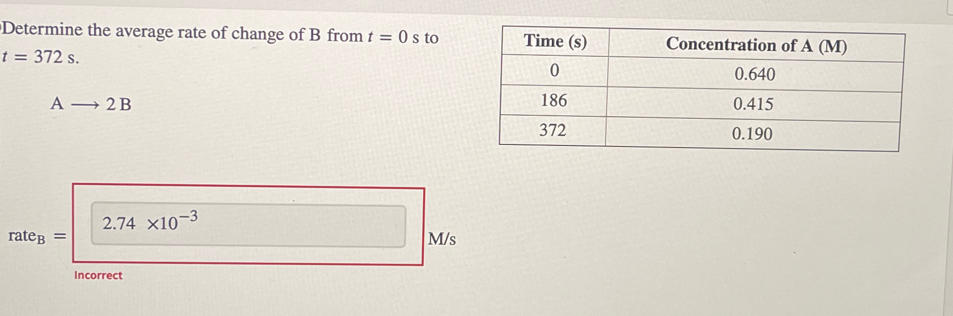 Solved Determine the average rate of change of B ﻿from t=0s | Chegg.com
