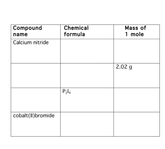 Solved Compound name Calcium nitride Chemical formula Mass | Chegg.com