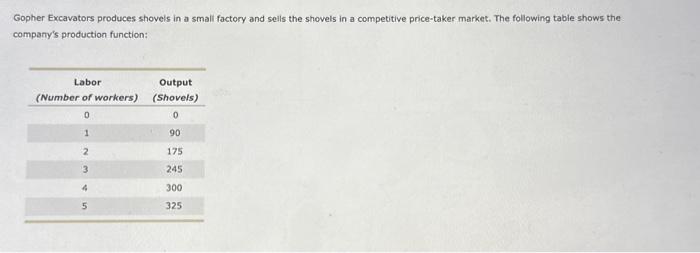 Solved Gopher Excavators produces shovels in a small factory | Chegg.com