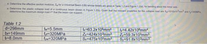 Solved a. Determine the effective section modulus. Ze for a | Chegg.com