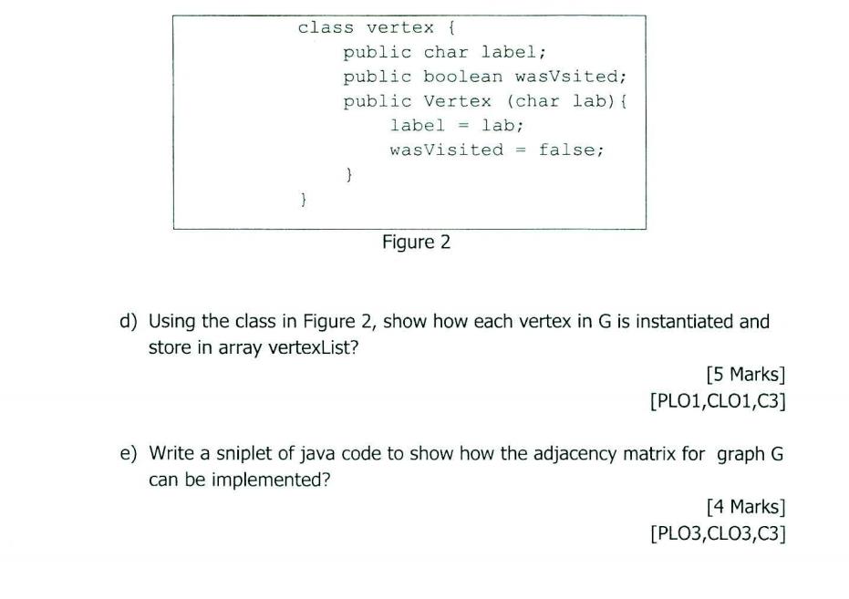 Solved class vertexpublic char label;public boolean | Chegg.com