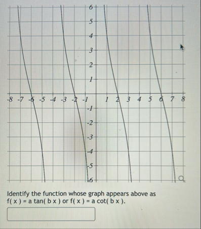 Solved Identify the function whose graph appears above | Chegg.com