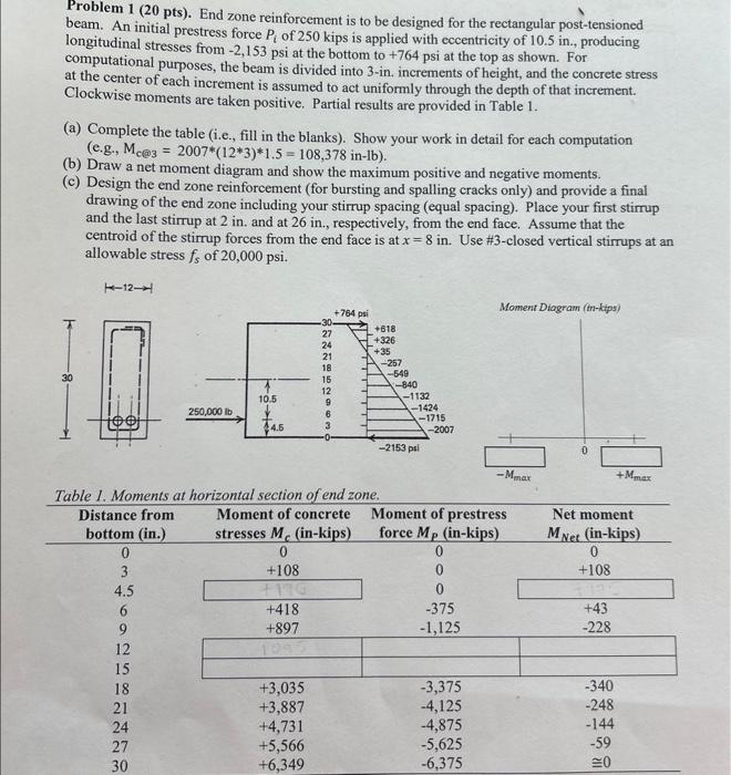 Problem 1(20pts). End zone reinforcement is to be | Chegg.com