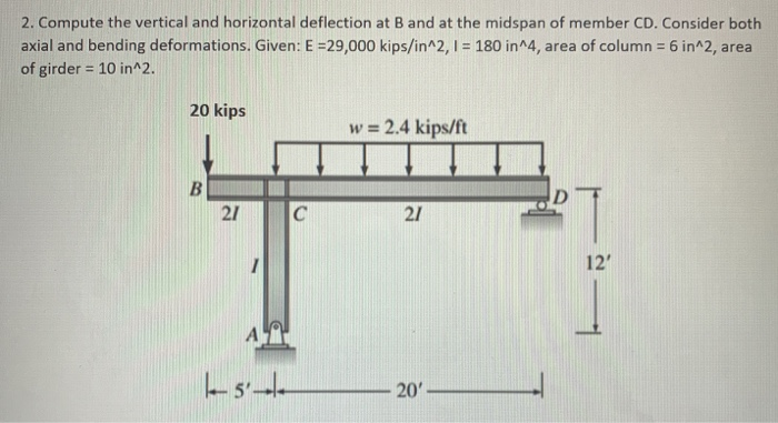 Solved 2. Compute the vertical and horizontal deflection at | Chegg.com