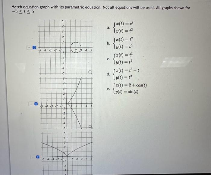 Solved Match equation graph with its parametric equation. | Chegg.com