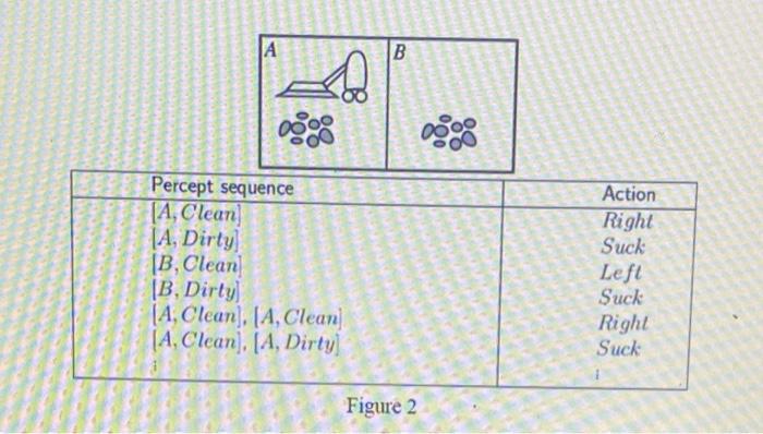Solved 4. When developing a vacuum-cleaner agent as shown in | Chegg.com