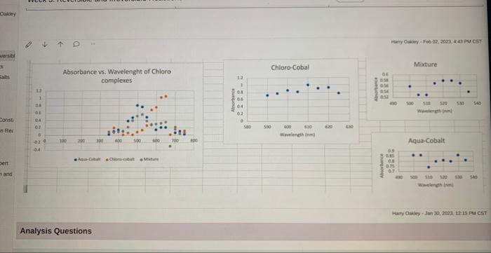 Analysis Questions Part 4 Show tables of all | Chegg.com