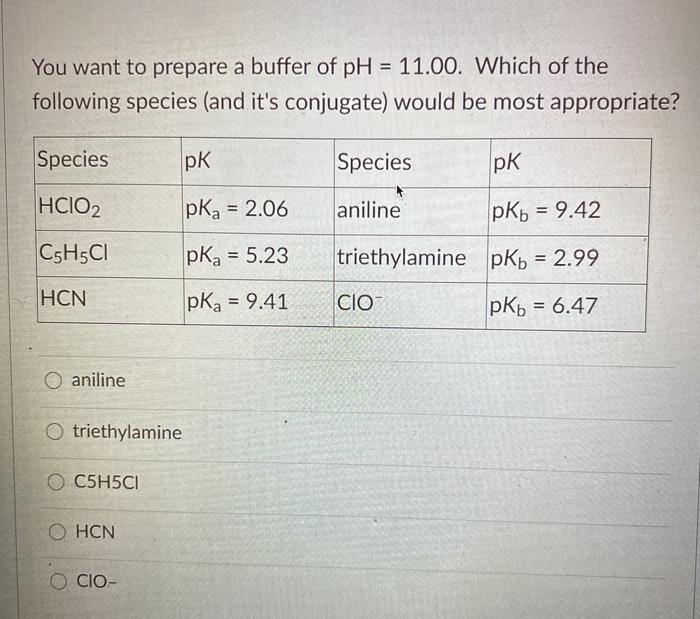Solved You want to prepare a buffer of pH = 11.00. Which of | Chegg.com
