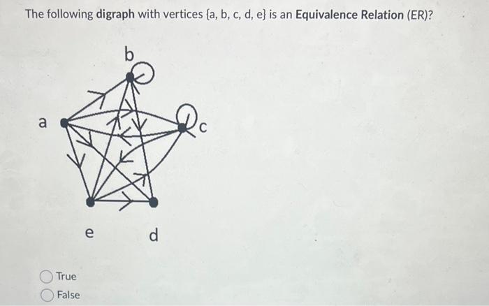 Solved The following digraph with vertices {a,b,c,d,e} is an | Chegg.com