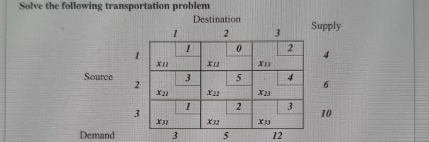 Solved Solve the following transportation problem | Chegg.com