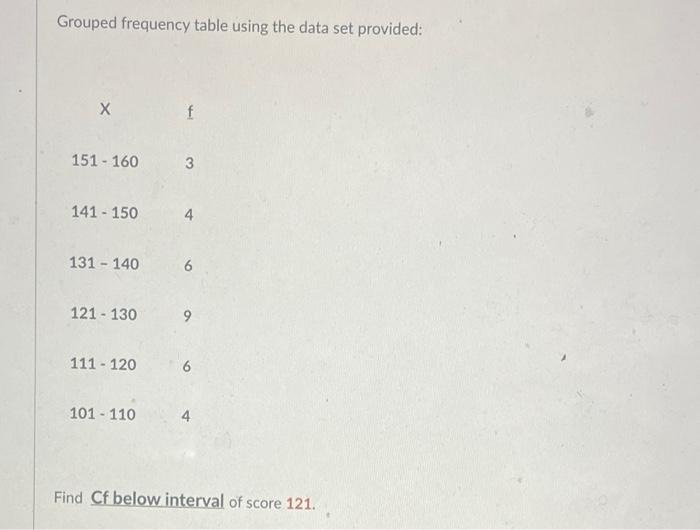 Solved Grouped frequency table using the data set provided: | Chegg.com
