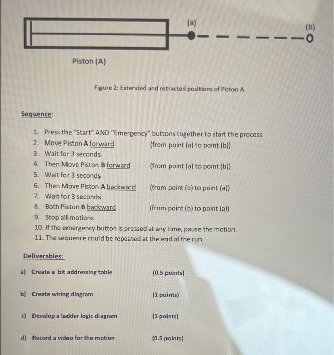Figure 2: Extended and retracted positions of Piston | Chegg.com