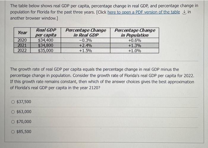 Solved The table below shows real GDP per capita, percentage | Chegg.com