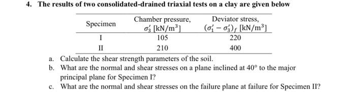 Solved a. Calculate the shear strength parameters of the | Chegg.com