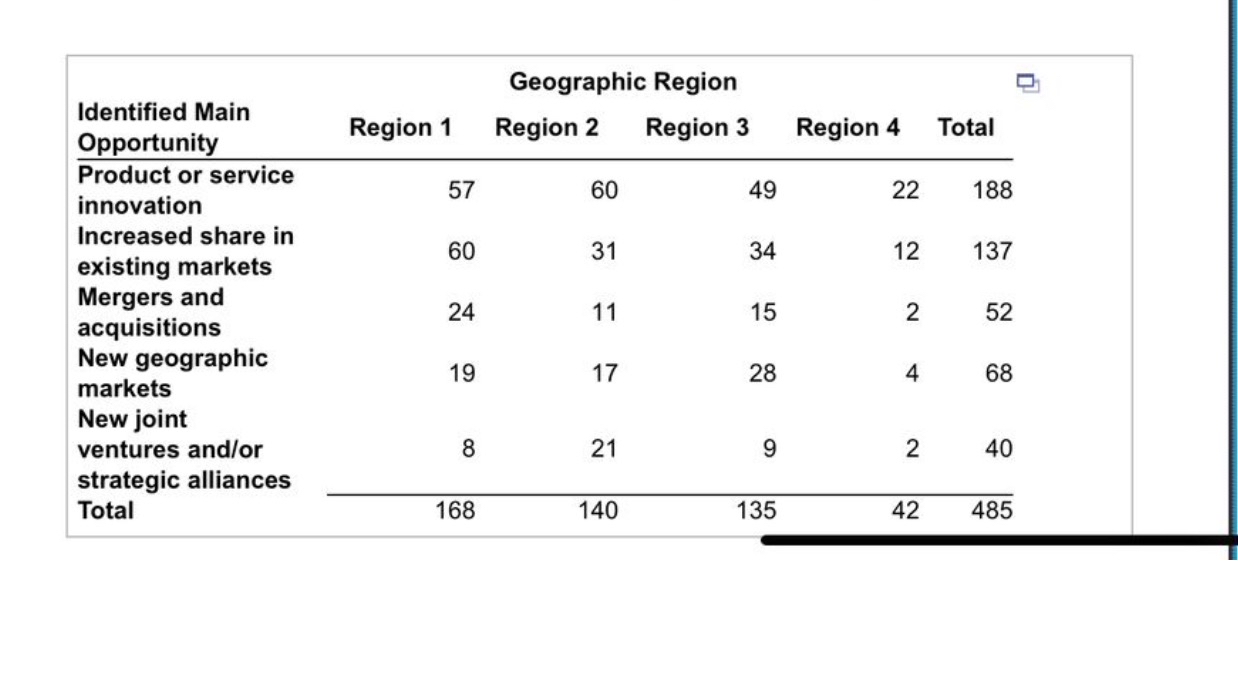 Solved Find the value of x2 ﻿stat round to nearest three | Chegg.com