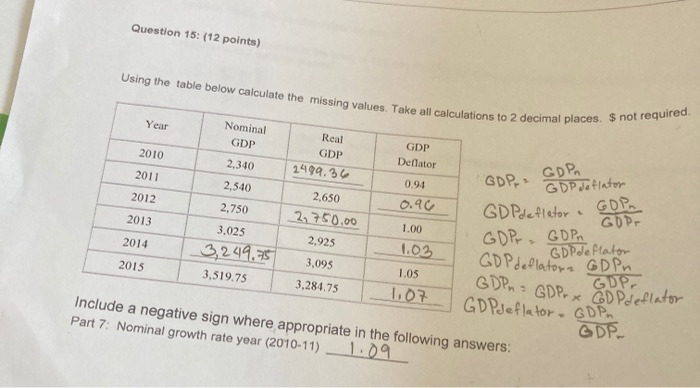 Solved Using the table below calculate the missing values. | Chegg.com