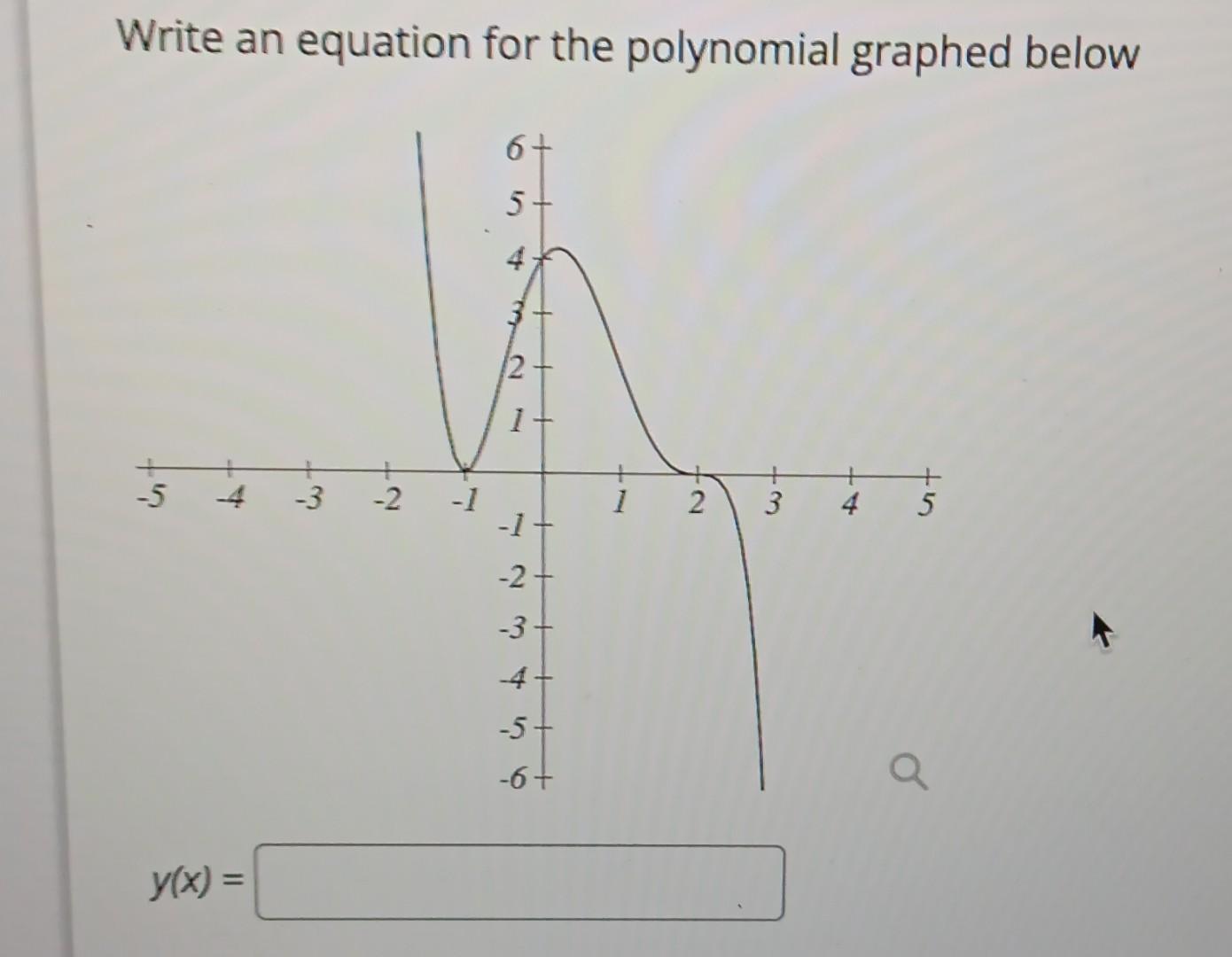 Solved Write an equation for the polynomial graphed below | Chegg.com