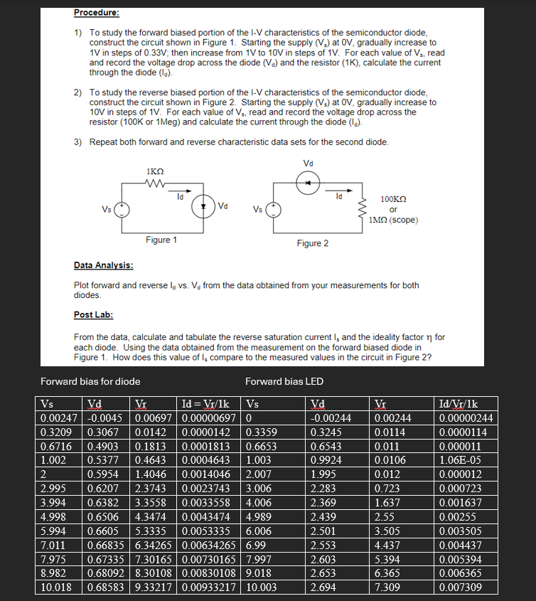Solved Data Analysıs:Plot forward and reverse Id ﻿vs. Vd | Chegg.com