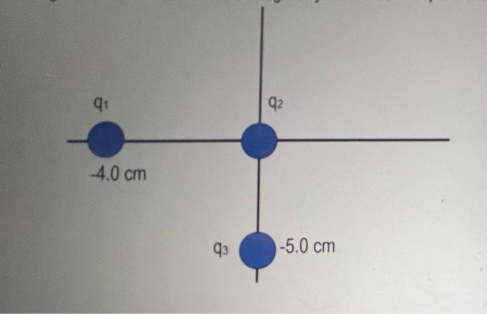 Solved Three positive electric charges given by q1 = 25 nC | Chegg.com Solved Three positive electric charges given by q1 = 25 nC | Chegg.com