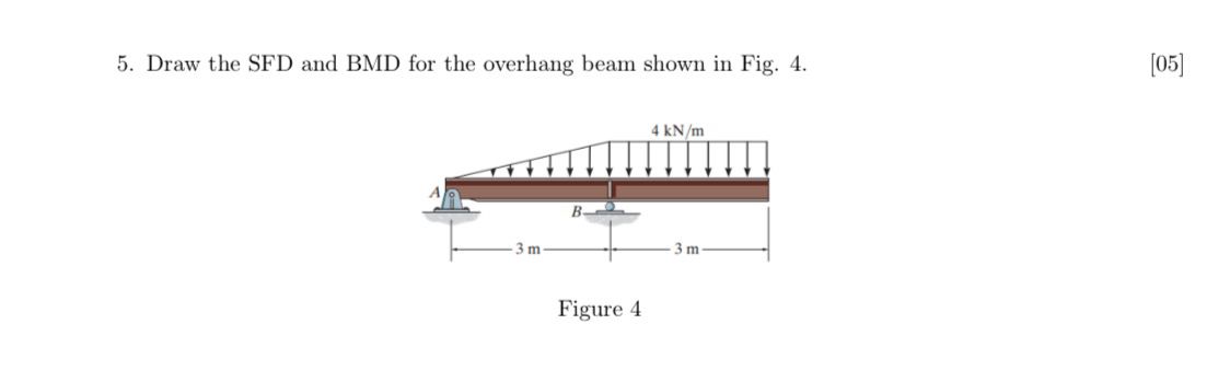 Solved 5. ﻿Draw the SFD and BMD for the overhang beam shown | Chegg.com